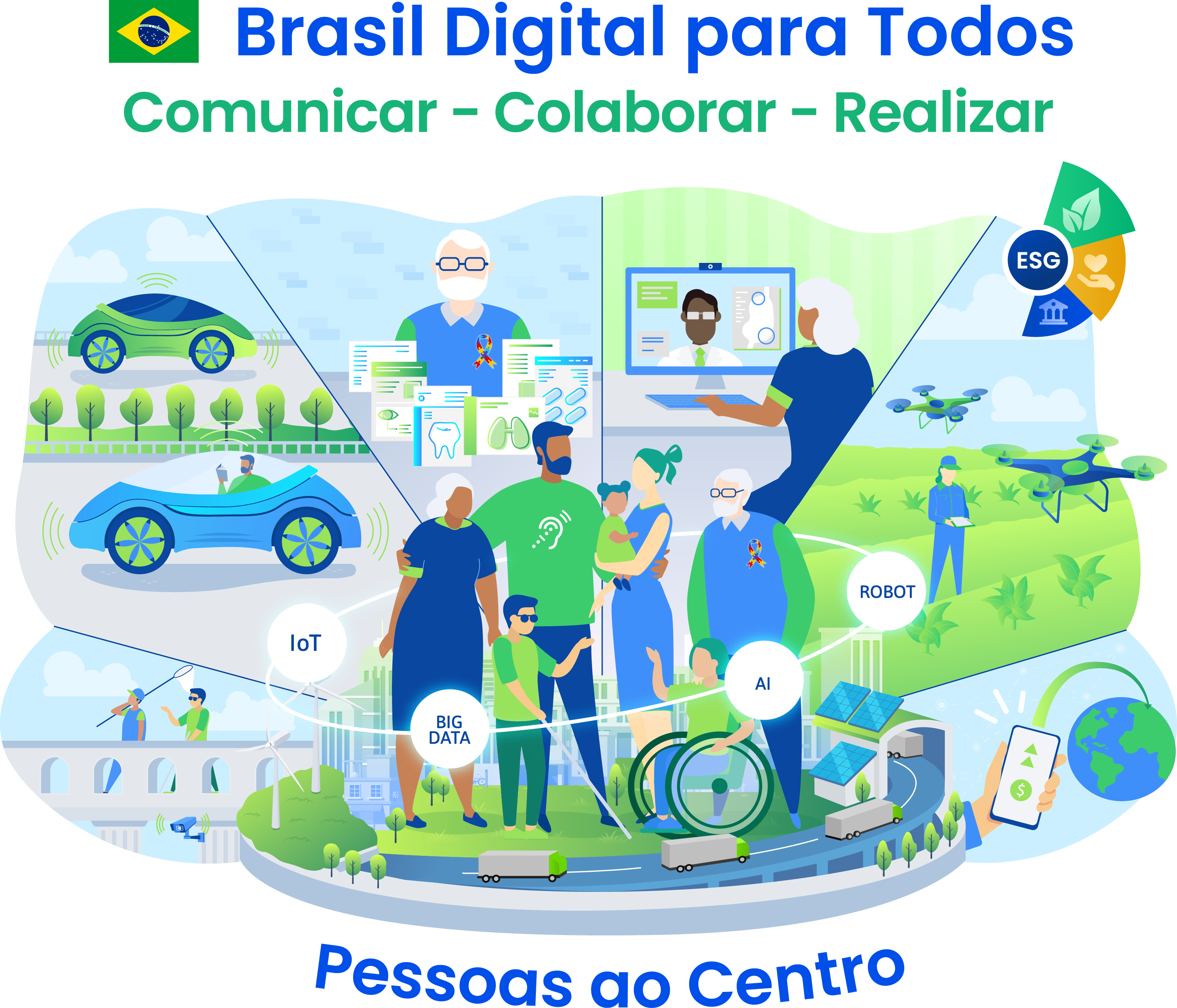 Manifesto Brasil Digital - Brasil Digital para Todos